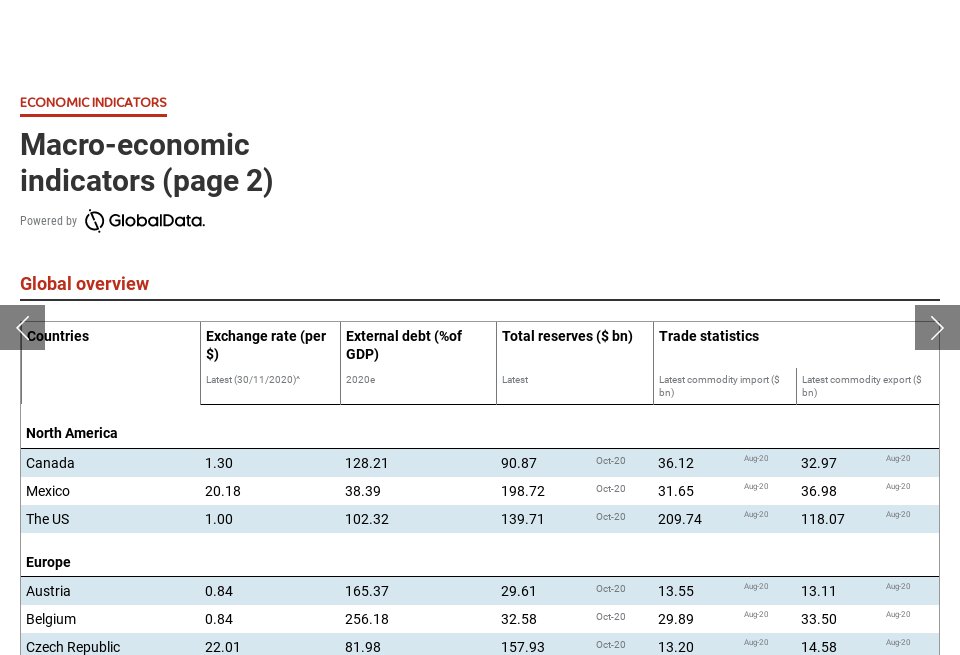 Macro-economic indicators (page 2) - Medical Technology | Issue 34 ...