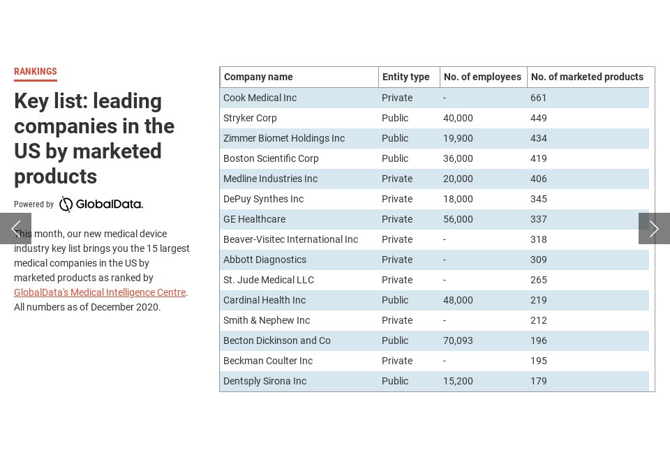 The ins and outs of the SABA asthma inhaler - Medical Technology ...