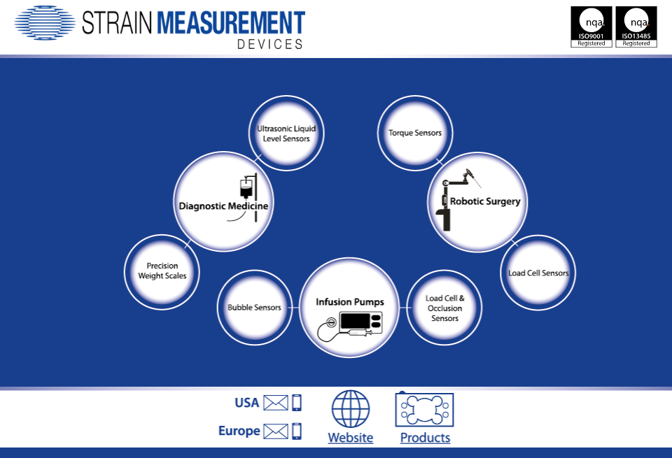 Strain Measurement Devices - Medical Technology | Issue 5 | January 2018
