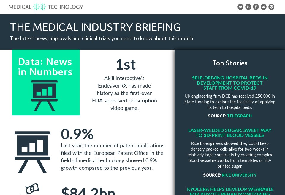 Perspectum Diagnostics: the biggest start-up you’ve never heard of ...