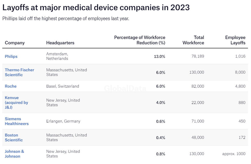 siemens diagnostics layoffs