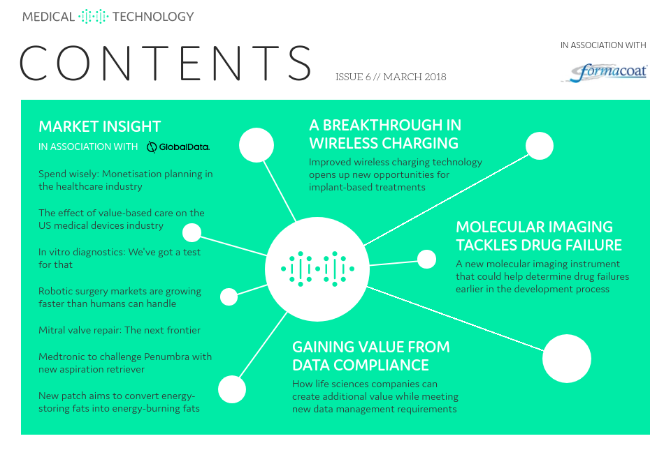 Linemaster Company Insight - Medical Technology | Issue 6 | March 2018