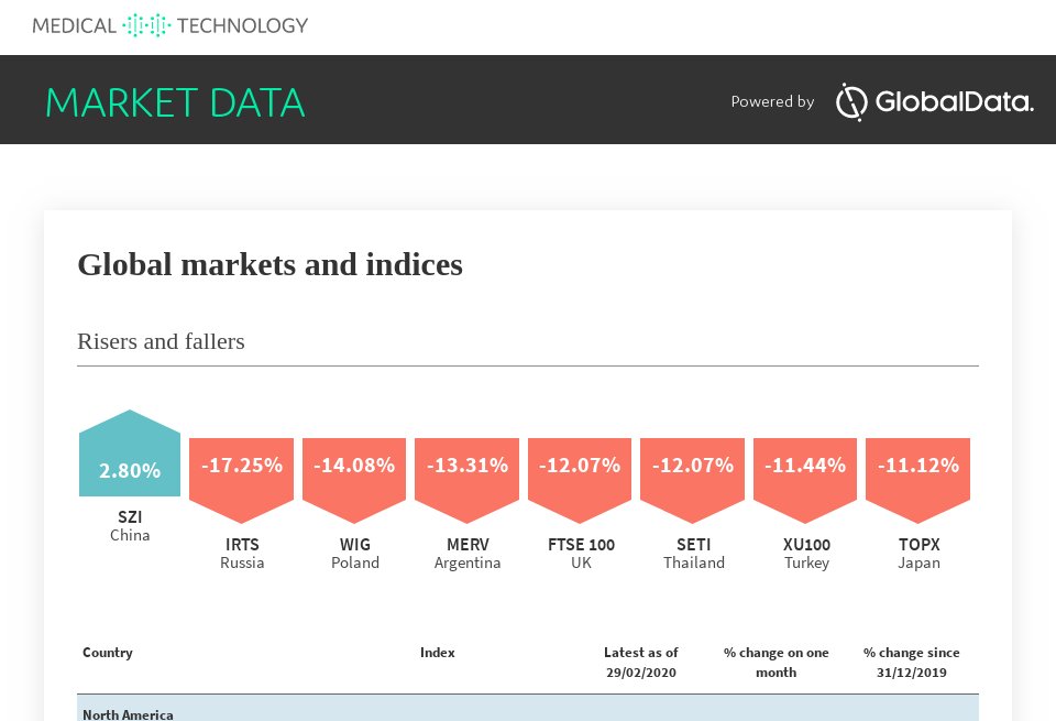 Abbott’s Tendyne becomes first transcatheter mitral valve implantation ...