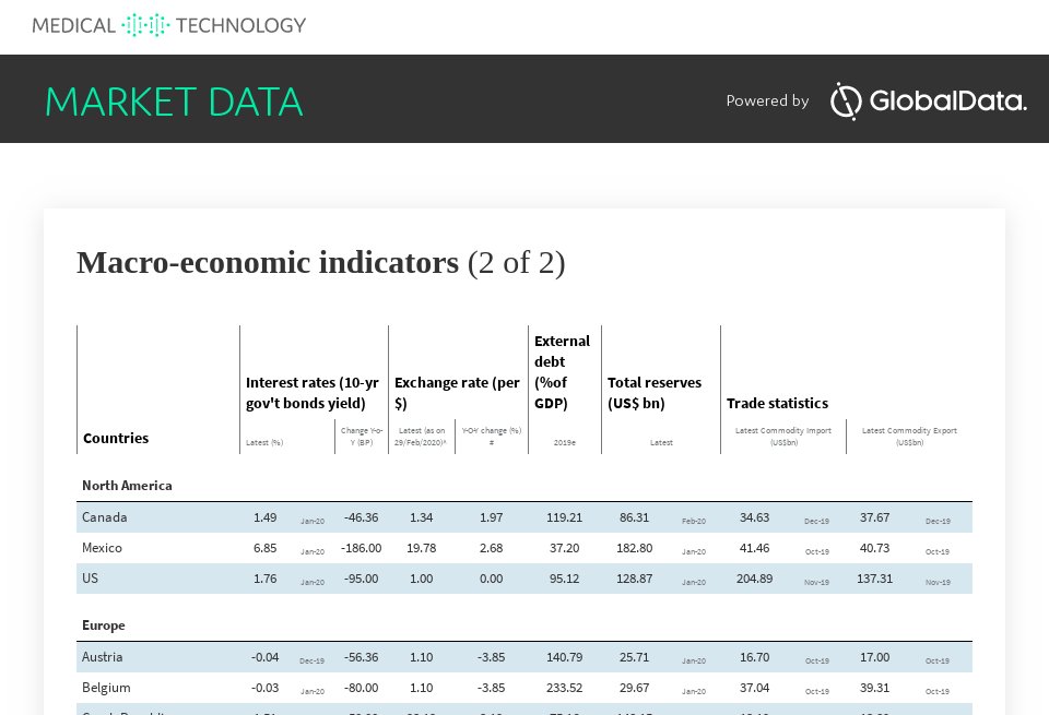 Abbott’s Tendyne becomes first transcatheter mitral valve implantation ...