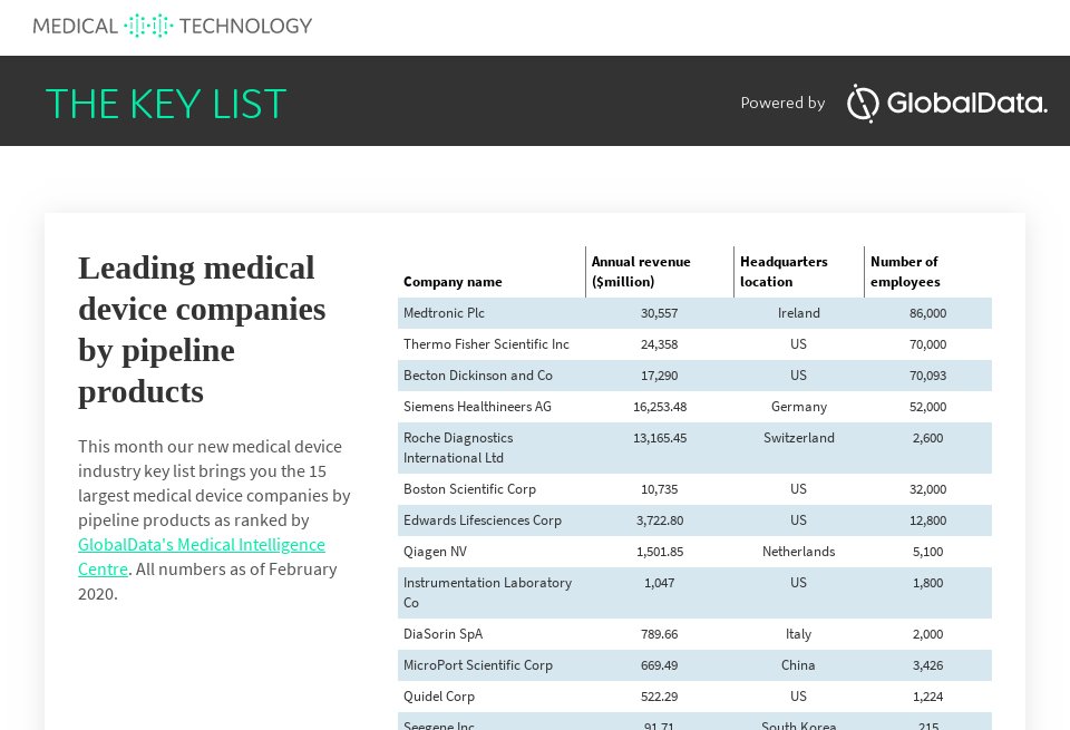 Abbott’s Tendyne becomes first transcatheter mitral valve implantation ...