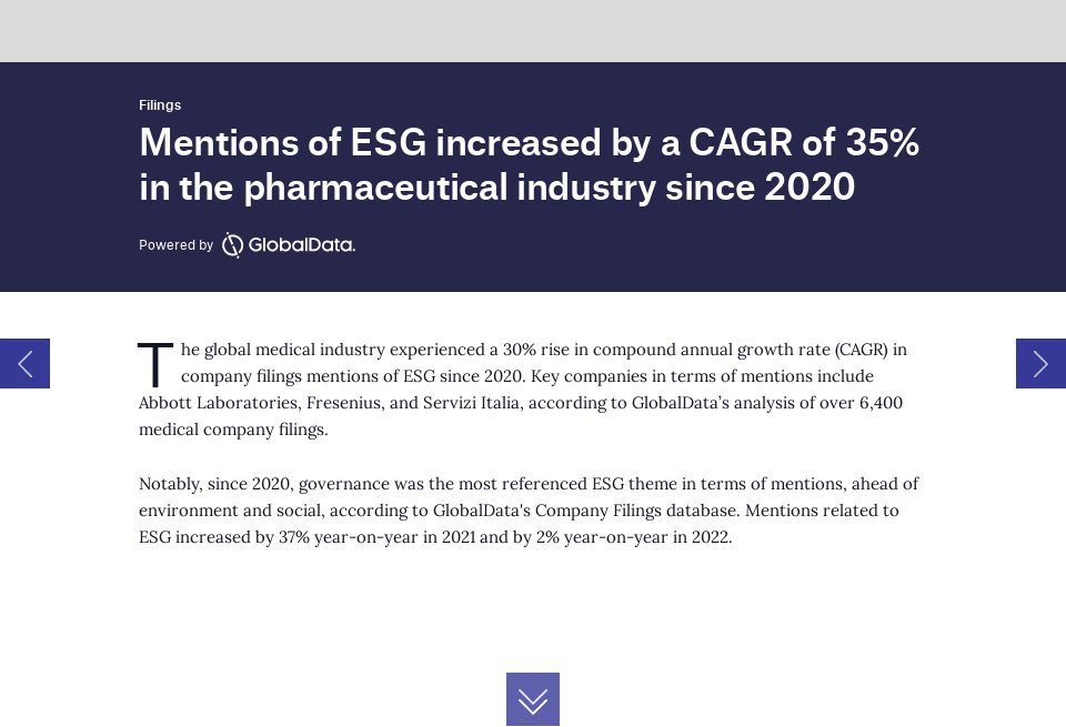 Mentions of ESG in medical industry company filings since 2020 ...