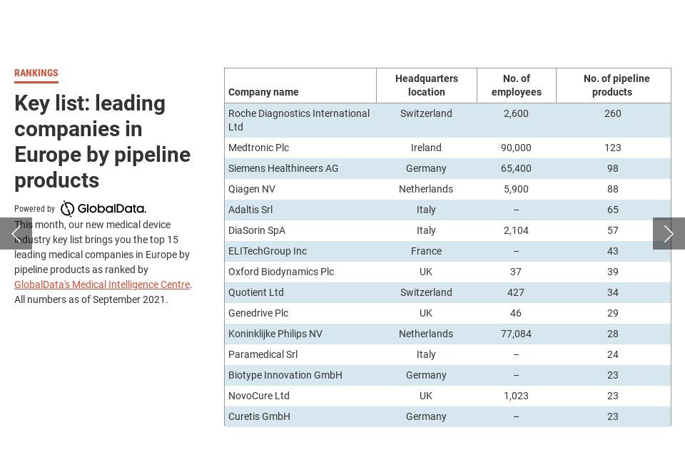Inside the UK’s PCR price problem - Medical Technology | Issue 43 ...